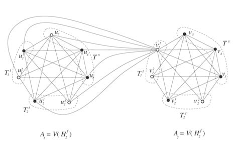 The Labeling Of The Vertices Of F F H I When N 7 I 2 F Is A Download Scientific Diagram
