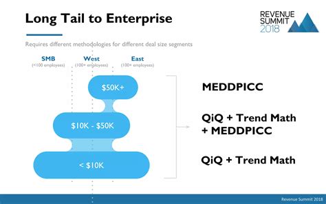 Full Funnel Forecasting Pipeline Metrics Sales Process And