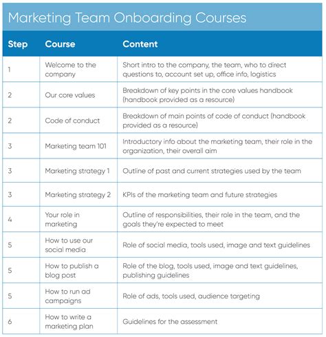 Onboarding Training Plan Template
