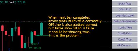Conditional Statements Understanding Why Condition Keeps Turning False Stack Overflow