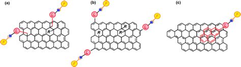 Schematic Of The Covalent Functionalization Of Graphene Via Click Download Scientific Diagram
