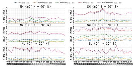 Bds And Galileo Global Ionosphere Modeling And The Comparison To Gps And Glonass