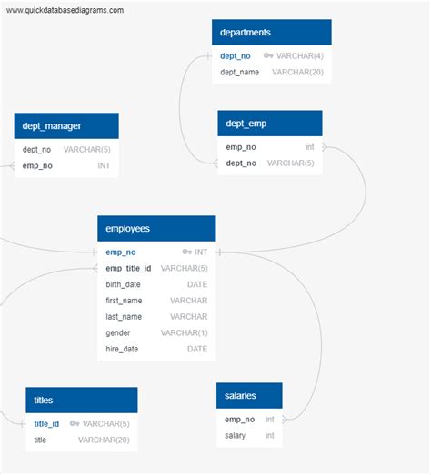 Sql I Am Trying To Create A Subquery Within The Select Clause Stack