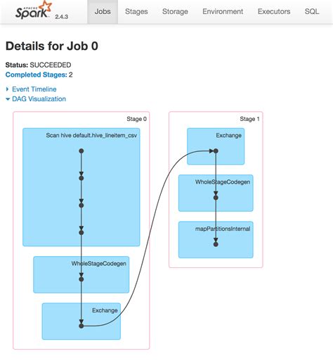 Transforming Data With Embedded Spark By Alec Lebedev Analytics