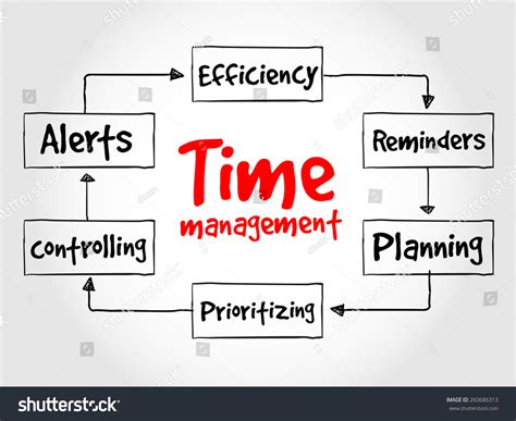 Time Management Business Strategy Process Concept Stock Vector Royalty Free 260686313
