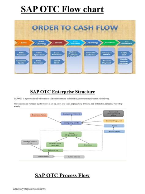 Sap Sd Flow Chart18072021 Pdf