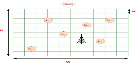Intruder Detection With Grid System Download Scientific Diagram