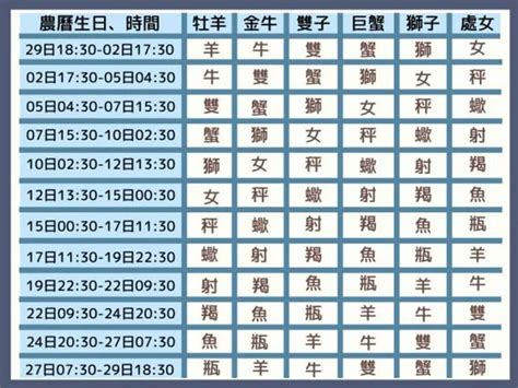 這才是12星座真相月亮星座揭開所有內心秘密你沒有想像中懂自己 Pinkoi 設計誌