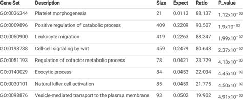 Pathway Enrichment Analysis For Nominal Genes Associated With Δnihss In