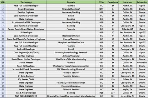 karthik reddy on linkedin javafullstackdeveloper javabackenddeveloper javadeveloperjobs…