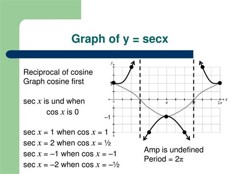 ppt understanding tangent function graphs and reciprocals powerpoint