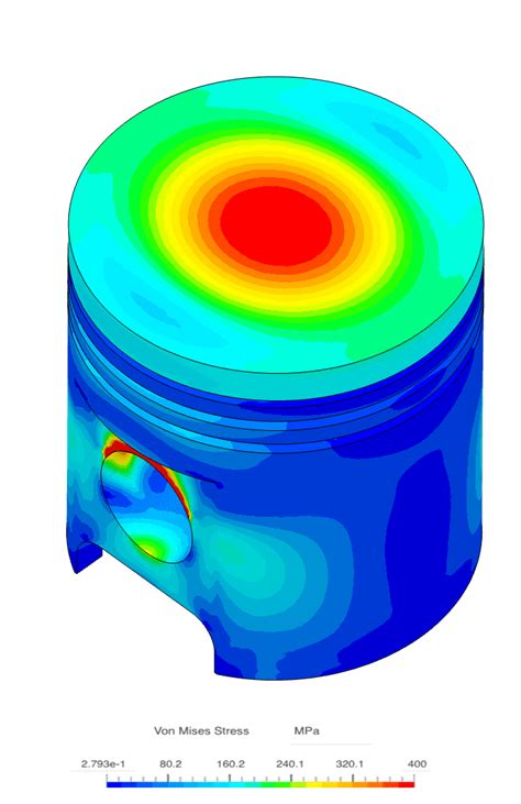 What Is Thermal Expansion Documentation Simscale