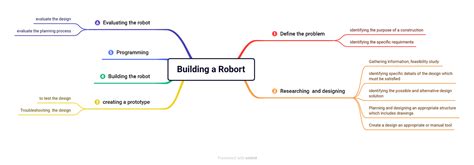 How I Create Sequence Diagram Using Chatgpt By Akash Kalamulla Akash Kalamulla Medium Medium