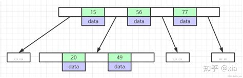 mysql相关原理 知乎