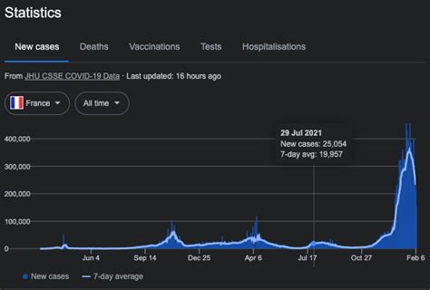 How To Compute A Moving Average In Bigquery Using Sql Towards Data