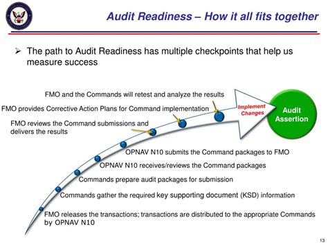 ppt audit assertion overview powerpoint presentation free download id 6769964