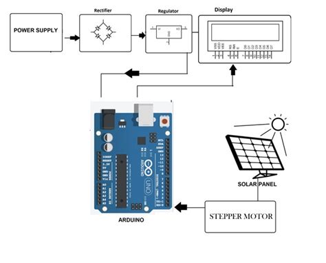 10 Of The Best Iot Projects Using Arduino Iot Tech Trends