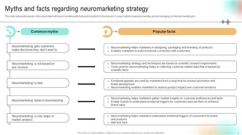 Implementation Of Neuromarketing Tools To Understand Customer Behavior Mkt Cd Ppt Sample