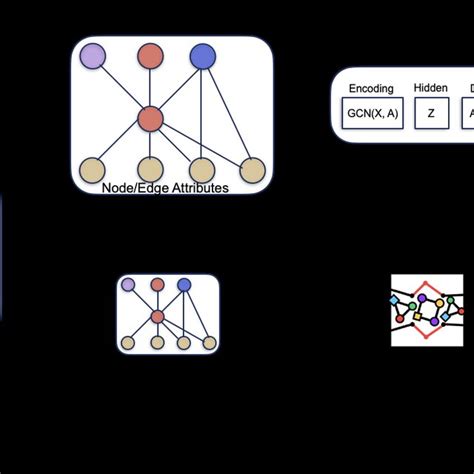 time segmentation representation download scientific diagram