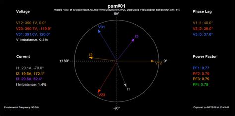 All Test Pro On Line Iii™ Esa Software Motor Testing