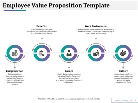 Company Evp Framework Powerpoint Presentation Slides Company Evp Framework Ppt Company Evp
