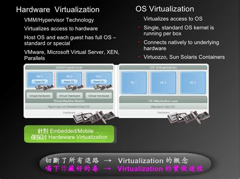 Hardware Virtualization • Os