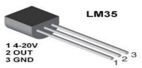 Figure 4 From Forest Fire Using Optimized Solar Powered Wireless Sensor Networks Semantic Scholar