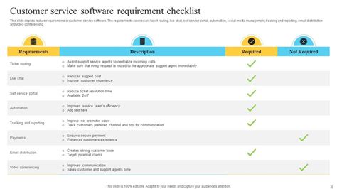 Performance Improvement Plan For Efficient Customer Service Powerpoint