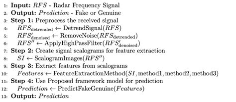 Fake And Genuine Currency Detection Using Mm Wave Download Scientific Diagram