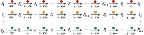 Figure 1 From Authenticated Multiparty Quantum Key Agreement Protocol