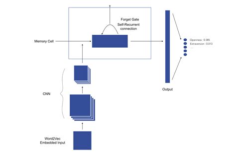 Emotion Recognition Webapp