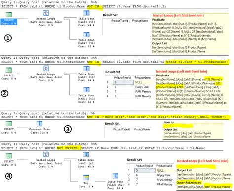Semi Joins Anti Joins And Nulls In Sql Server Sql Chit Chat Blog
