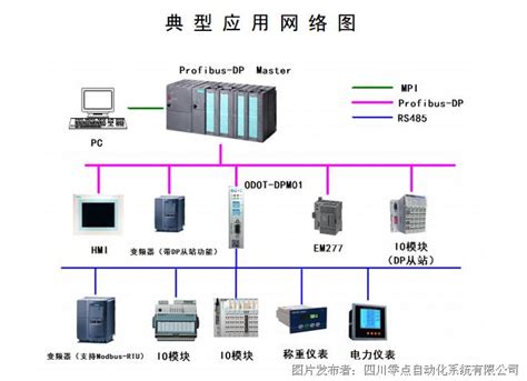 零点 PROFIBUS DP Modbus RTU网关升级版