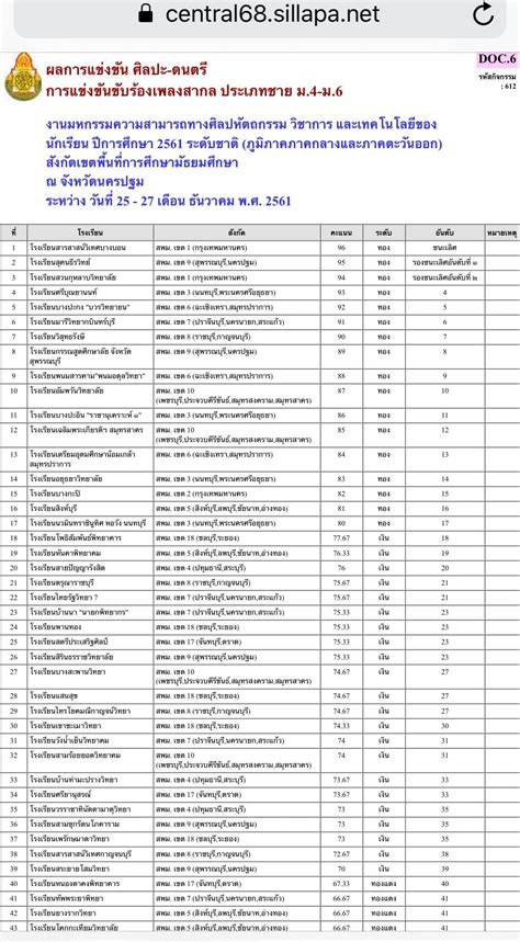 ขอแสดงค วงขับร้องประสานเสียง โรงเรียนสารสาสน์วิเทศ บางบอน