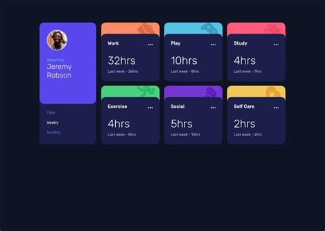 Frontend Mentor Time Tracking Dashboard Coding Challenge Solution
