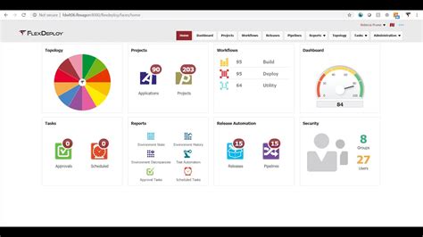 Flexdeploy Overview Youtube