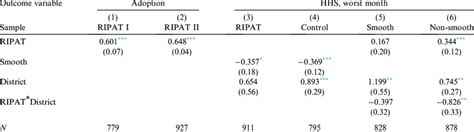 Smoothing Mechanisms Download Table