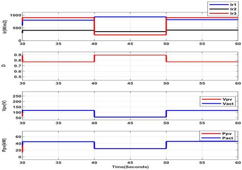 Sustainability Free Full Text New Hybrid Mppt Technique Including