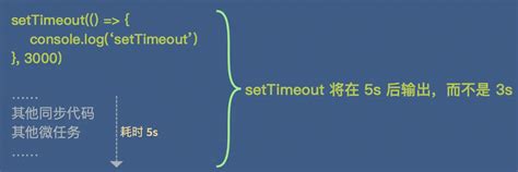 面试必问之 Js 事件循环event Loop，看这一篇足够 知乎