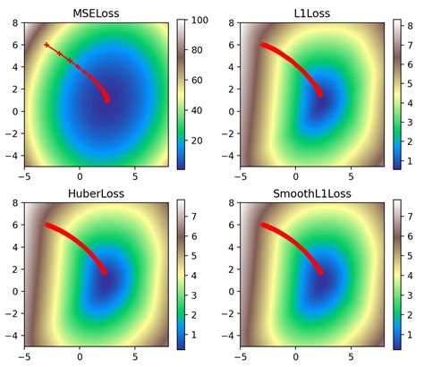 Explaining Adam And Momentum For Gradient Descent Optimization By Paige