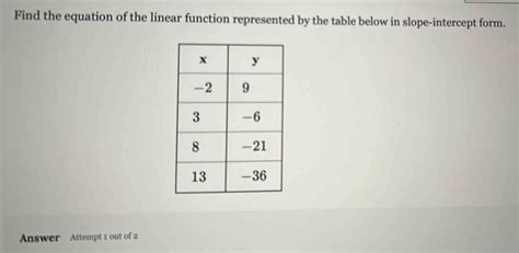 Solved Find The Equation Of The Linear Function Represented By The Table Below In Slope
