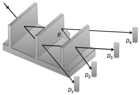 A Sketch Of A Monolithic Perfect Lll Crystal Silicon Si Download Scientific Diagram
