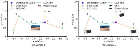 Energy Storage Dynamic Configuration Of Active Distribution Networks