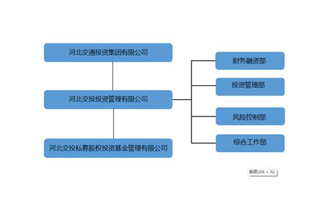 河北交投投资管理有限公司