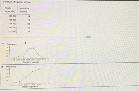 Solved Construct A Frequency Polygon Chegg