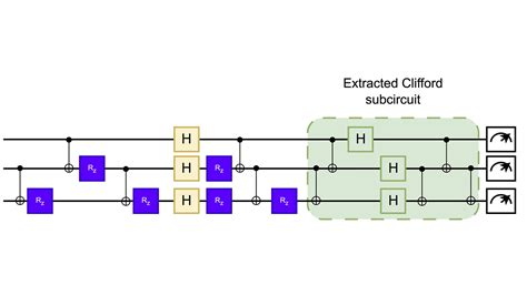 Researchers Develop New Approach For Optimizing Quantum Circuits