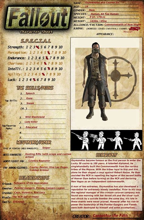 My Fallout Character Sheet Fallout Wallpaper Fallout Fallout Funny