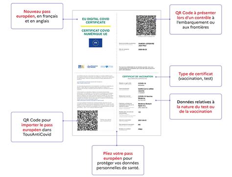 Comment Obtenir Le Pass Sanitaire Européen Et Le Qr Code
