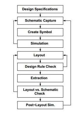 VLSI Design Assignment Help By My Assignment Services Experts
