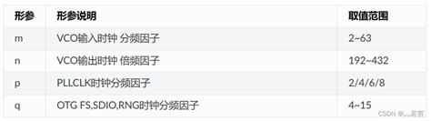九、 Rcc—使用hsehsi配置时钟bit14 置1 Hse Hsi Sysclk如何到apb1 Csdn博客